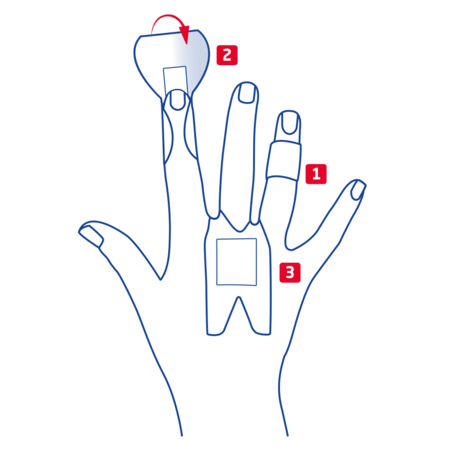 Leukoplast elastic – flexible bandages for frequently moved areas