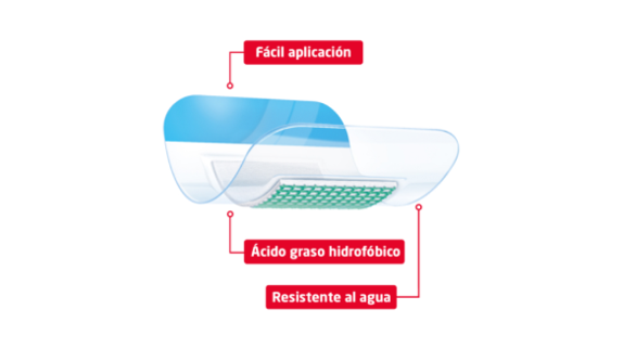 Heridas con costras ¿signo de buena cicatrización o no? | Leukoplast