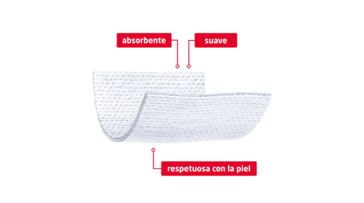 ¿Qué son las gasas y qué tipos hay? | Leukoplast