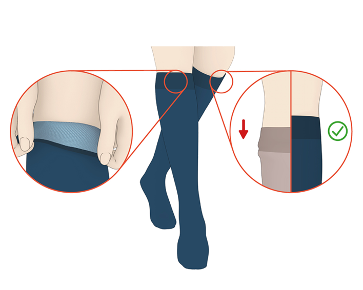 JOBST SoftFit Technology for Elevated Comfort | JOBST UK